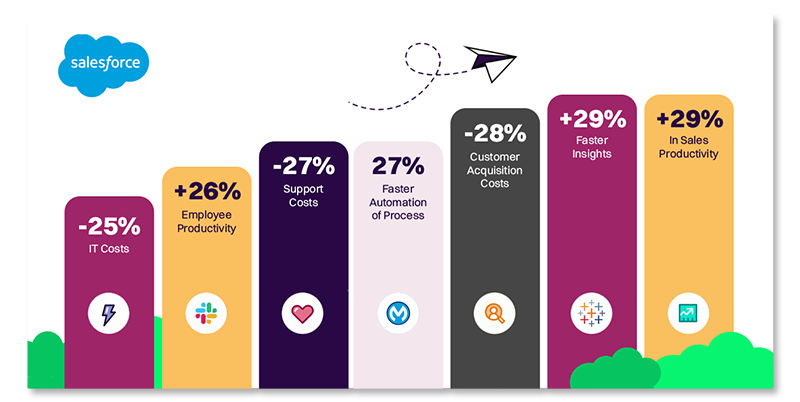 Don't Miss This Ultimate Salesforce Implementation Checklist